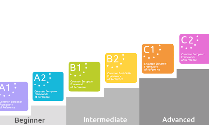 Tổng hợp tài nguyên học tiếng Anh miễn phí cho trình độ A2 - TAK12 - Tự ...