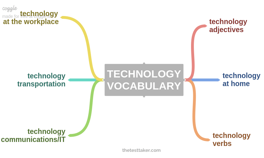 Ôn tập từ vựng chủ đề Communication and Technology ở trình độ Cambridge ...