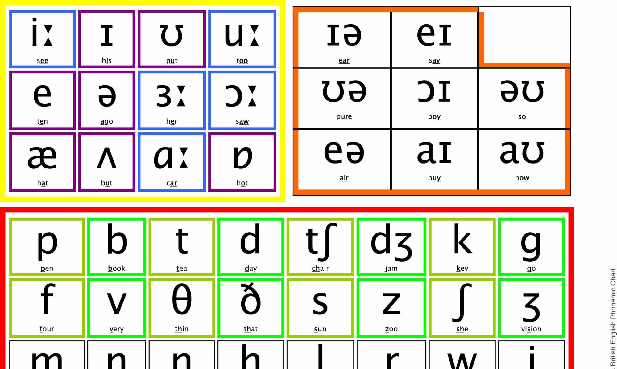 Tìm hiểu bảng IPA, bảng phiên âm và phân loại 44 âm trong tiếng Anh ...