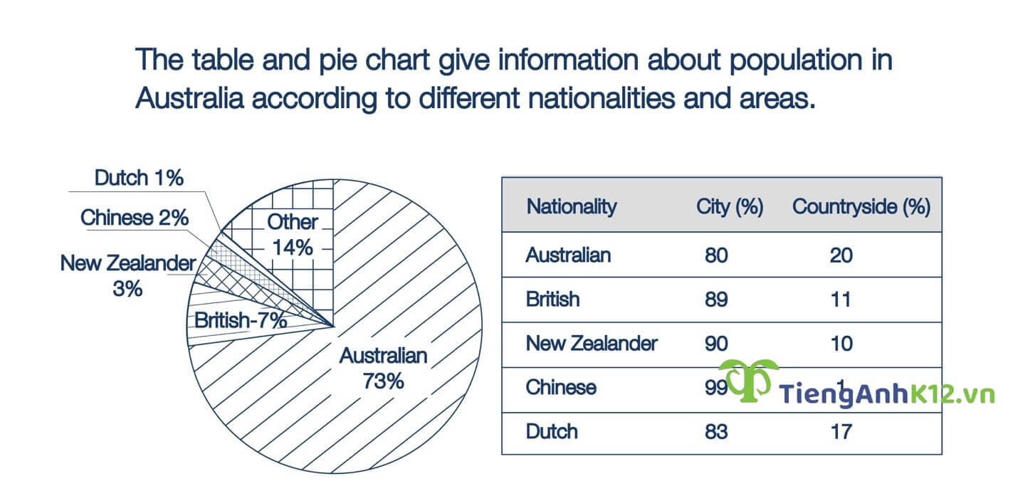 Tổng hợp đề thi IELTS Writing, task - TAK12 - Tự Học thêm & Ôn thi theo ...