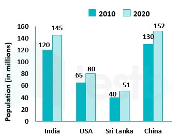 Unit 7 - Lesson 3 - TAK12 - Học thêm & Ôn thi theo cách tối ưu