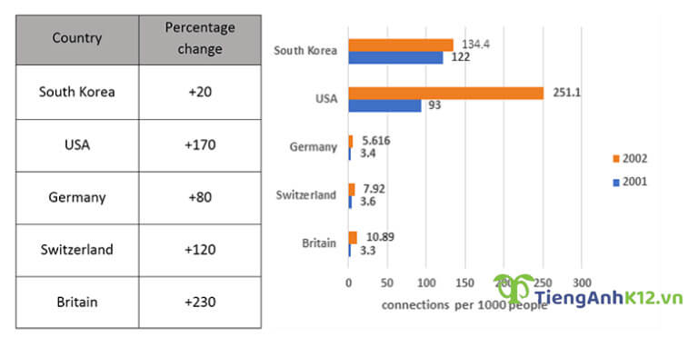 Tổng hợp đề thi IELTS Writing, task - TAK12 - (Tự) Học thêm & ôn thi tối ưu