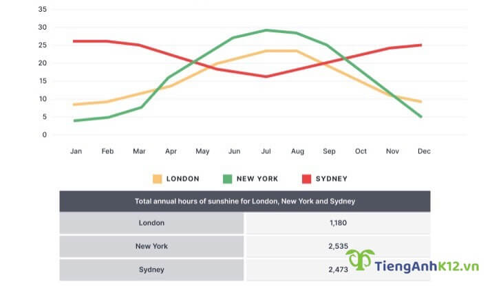Tổng hợp đề thi IELTS Writing, task - TAK12 - (Tự) Học thêm & ôn thi tối ưu