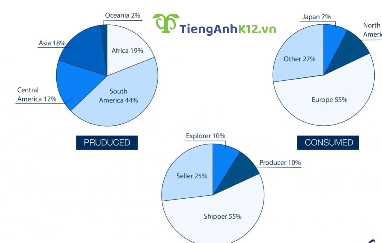 Tổng hợp đề thi IELTS Writing, task - TAK12 - Tự Học thêm & Ôn thi theo ...